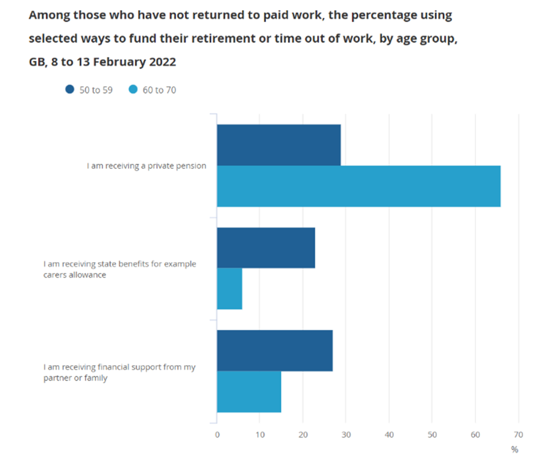 Policy Interventions Needed to Reduce Economic Inactivity in Northern ...